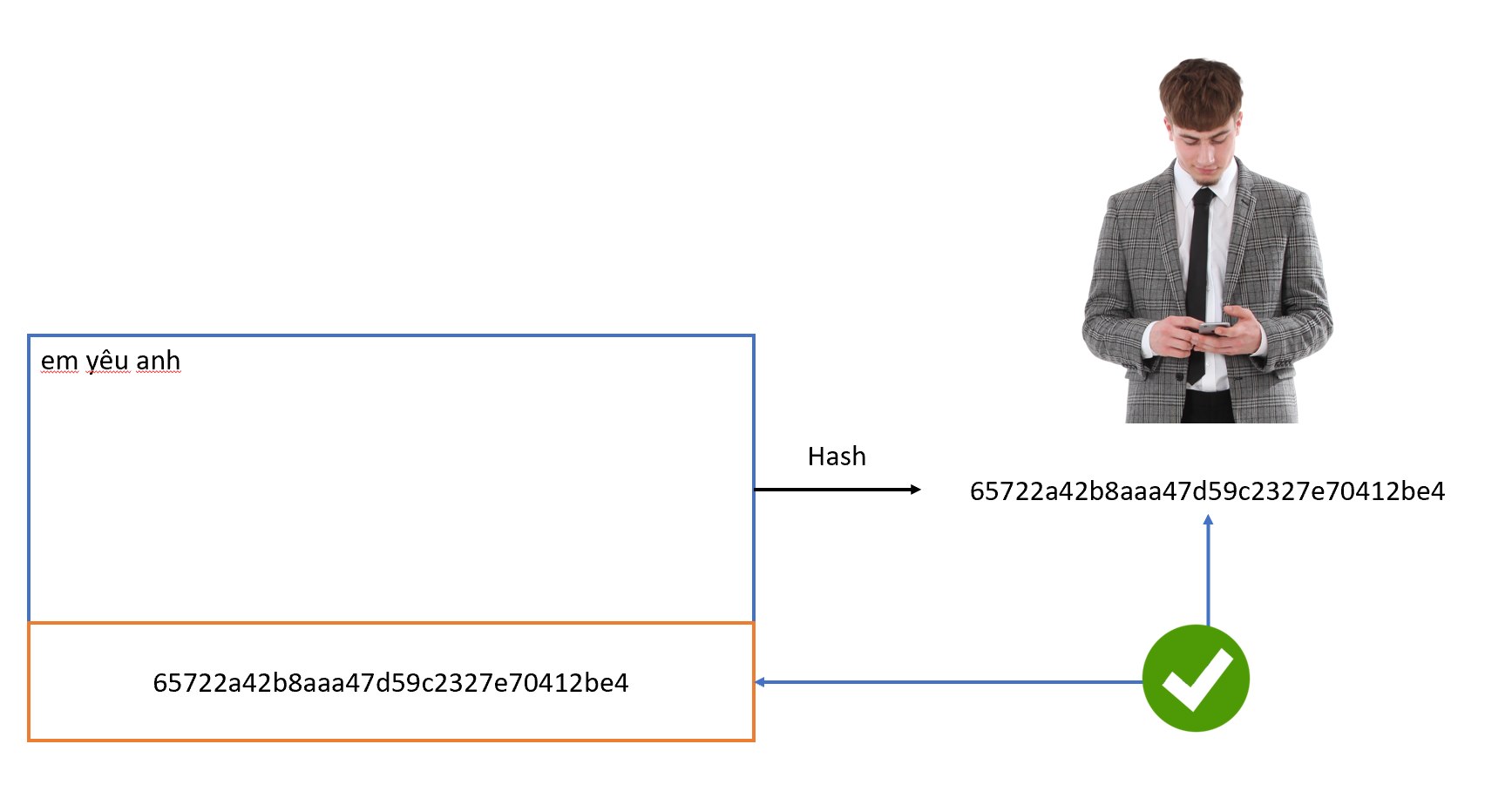 Hash và 4 ứng dụng mà hash đang phục vụ bạn hàng ngày | Cộng Đồng Công Nghệ