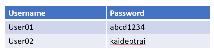 Hash và 4 ứng dụng mà hash đang phục vụ bạn hàng ngày | Cộng Đồng Công Nghệ