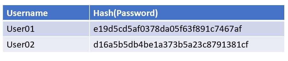 Hash và 4 ứng dụng mà hash đang phục vụ bạn hàng ngày | Cộng Đồng Công Nghệ