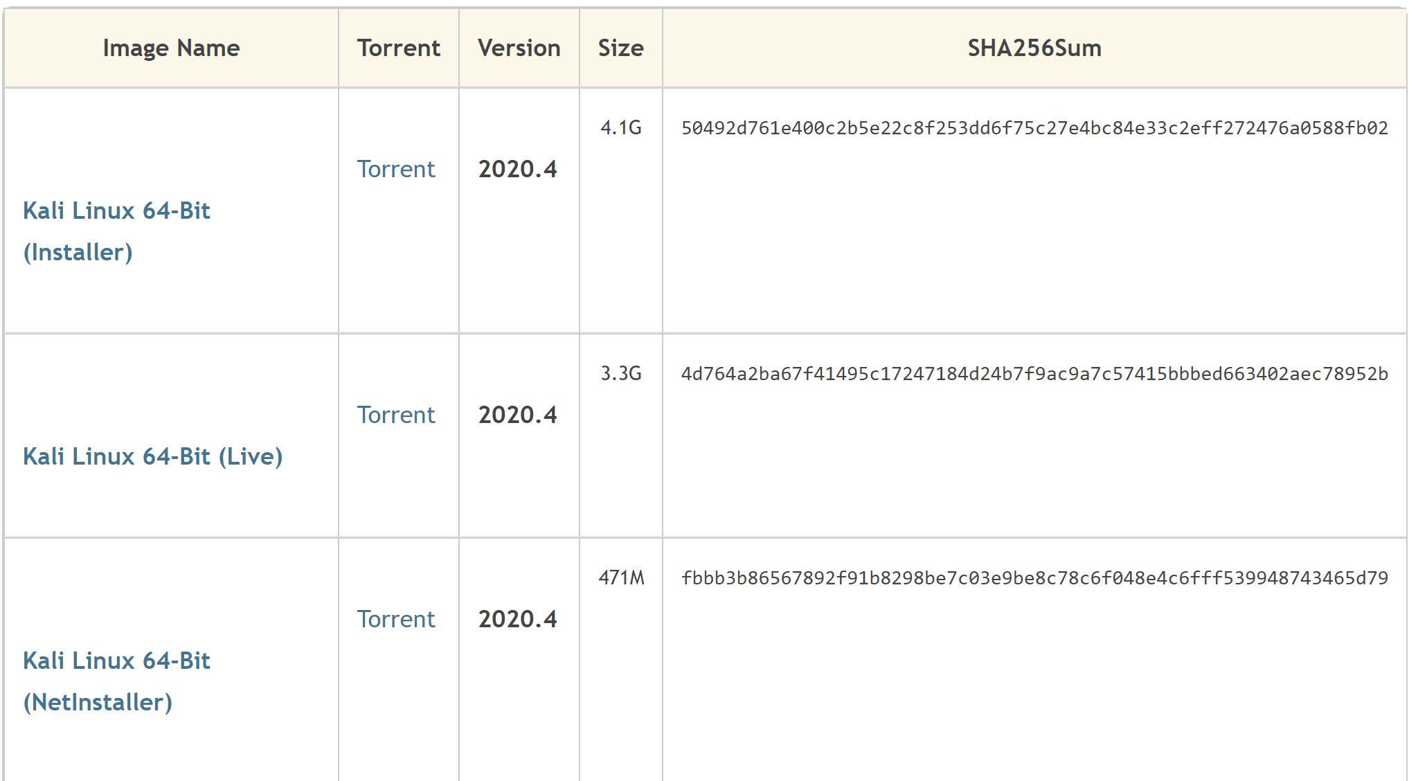Hash và 4 ứng dụng mà hash đang phục vụ bạn hàng ngày | Cộng Đồng Công Nghệ