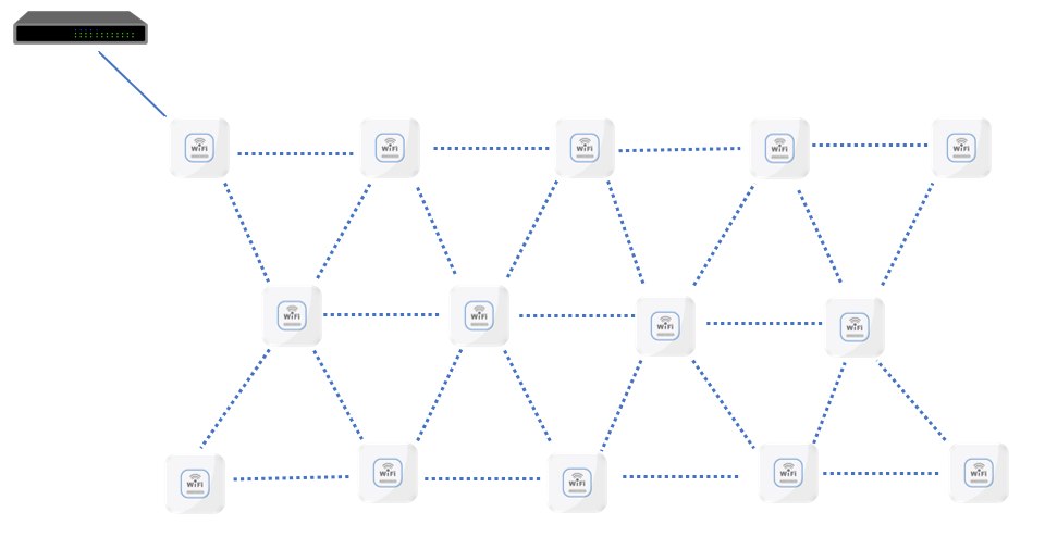 Mesh Repeater và Roaming và sự khác biệt cần phải biết | Cộng đồng công ...